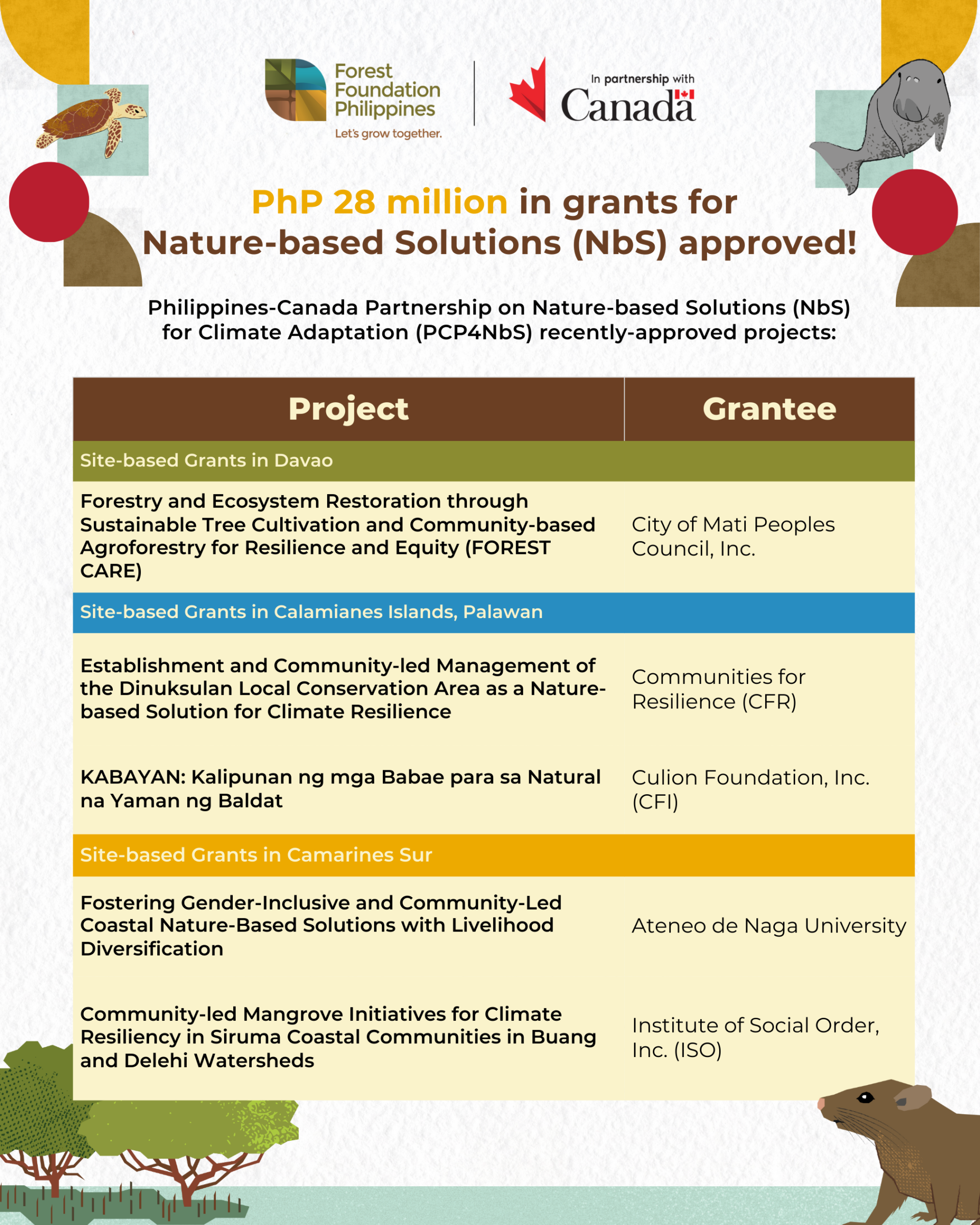 Forest Foundation Philippines, with Government of Canada support ...