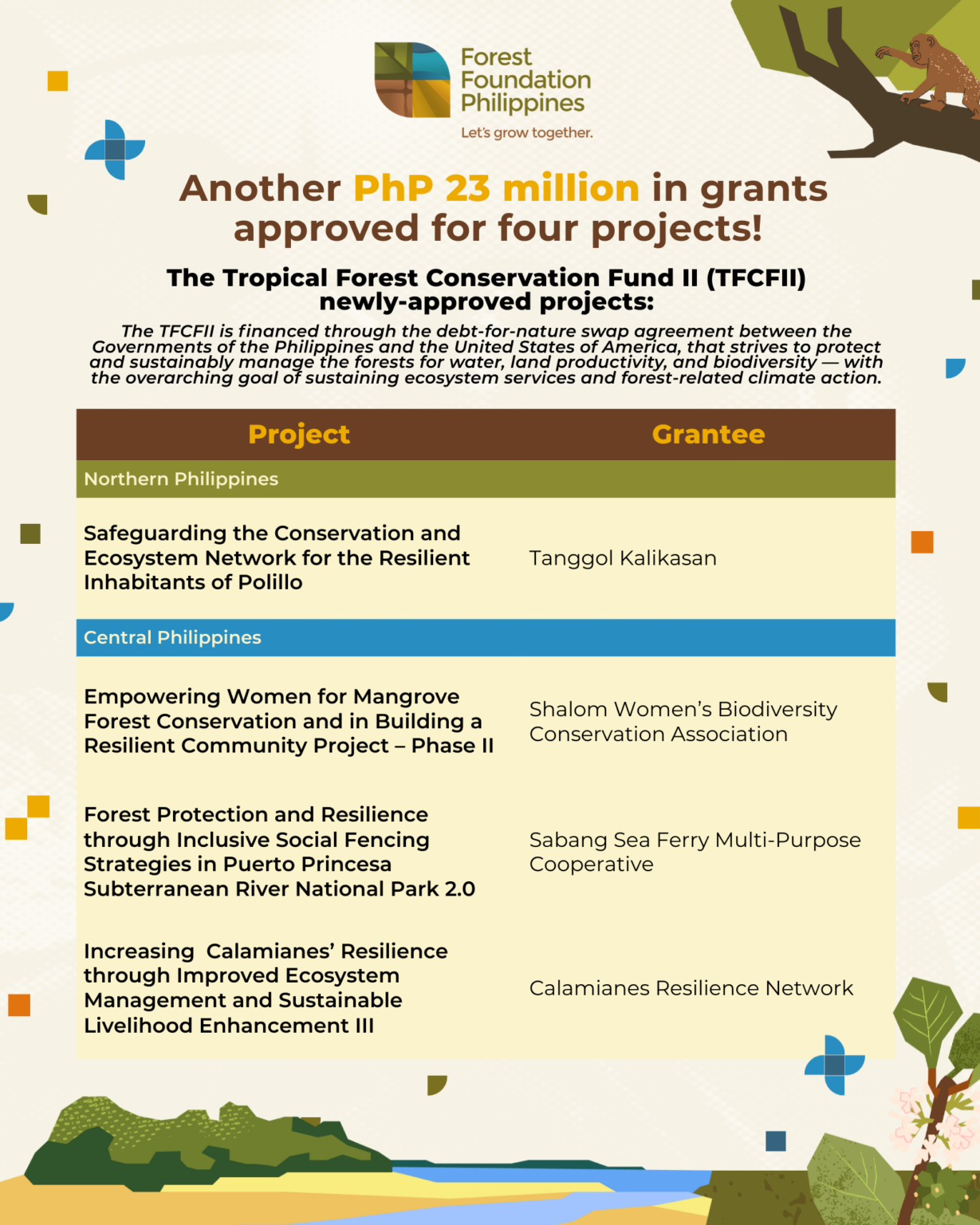 Forest Foundation Philippines Approves PhP 23 Million in Grants for ...